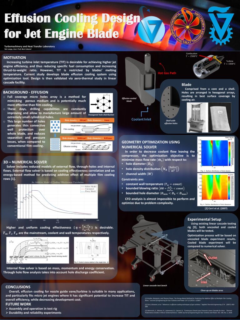 Effusion Cooling – Turbomachinery and Heat Transfer Laboratory